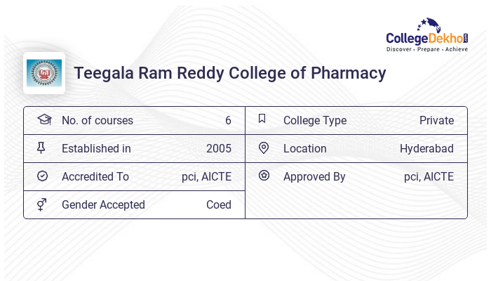 Teegala Ram Reddy College of Pharmacy Fees Structure & Courses List 2024-25
