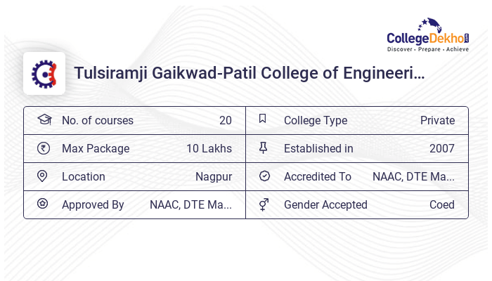 TGPCET Nagpur - Admission 2024, Fees, Courses, Placement, Ranking