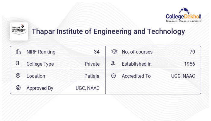 Thapar University Admission 2024 - Dates, Form, Online Process, Fees