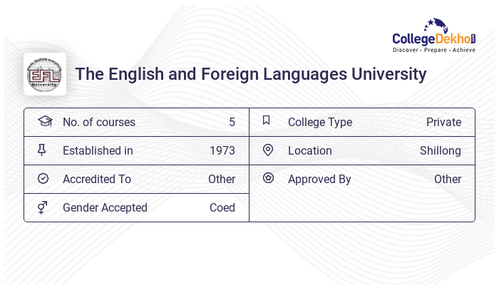 The English and Foreign Languages University Admission 2024 - Dates ...
