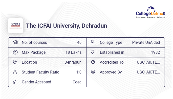The ICFAI University, Dehradun - 2023 Admissions, Courses, Fees, Ranking