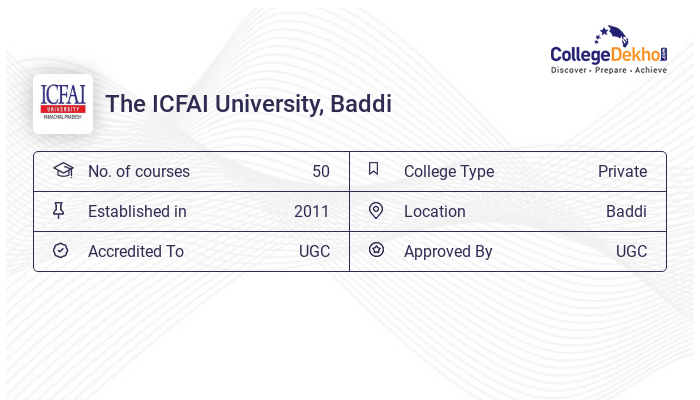 The ICFAI University (IUHimachal), Baddi - Admission 2024, Fees ...