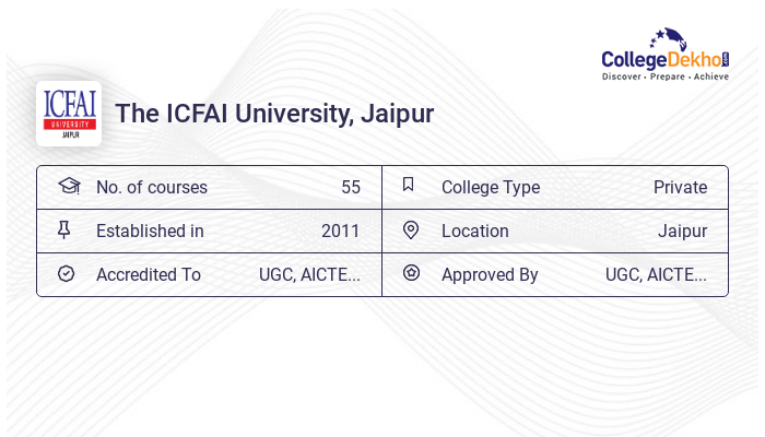 The ICFAI University (ICFAI-J), Jaipur - Admission 2024, Fees, Courses ...