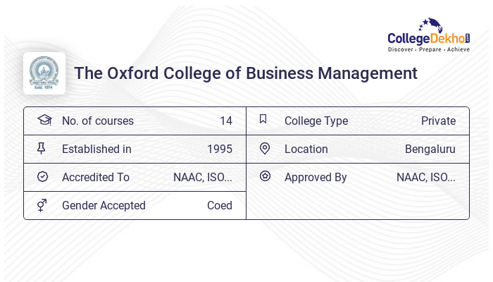 The Oxford College of Business Management - Admission 2024, Fees ...