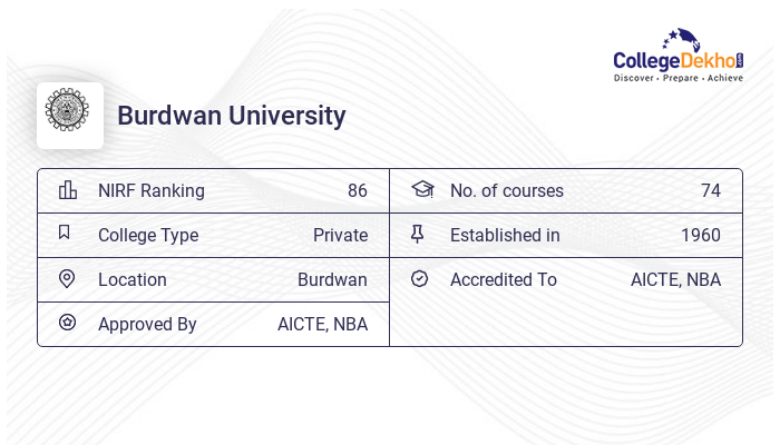 Burdwan University Campus Facilities - Hostel Fees, Infrastructure, Address
