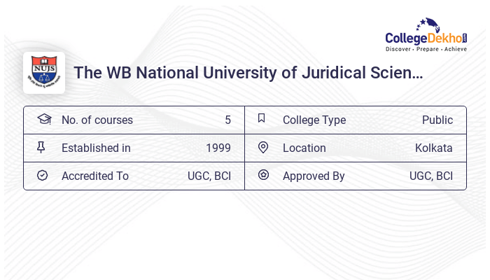 NUJS Kolkata Courses & Fees Structure 2024