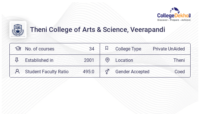 Theni College of Arts & Science, Veerapandi - Admission 2024, Fees ...