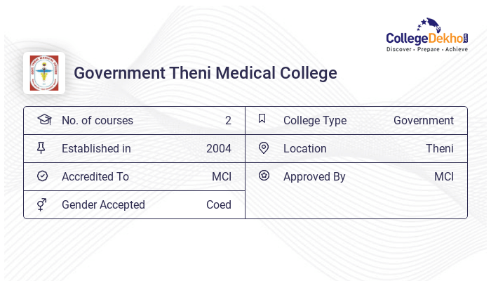 GTMC Theni Admission 2024 - Dates, Form, Online Process, Fees
