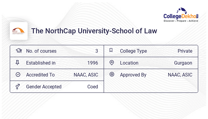 The NorthCap University-School of Law Admission 2024 - Dates, Form ... The NorthCap University-School of Law Admission 2024 - Dates, Form ...