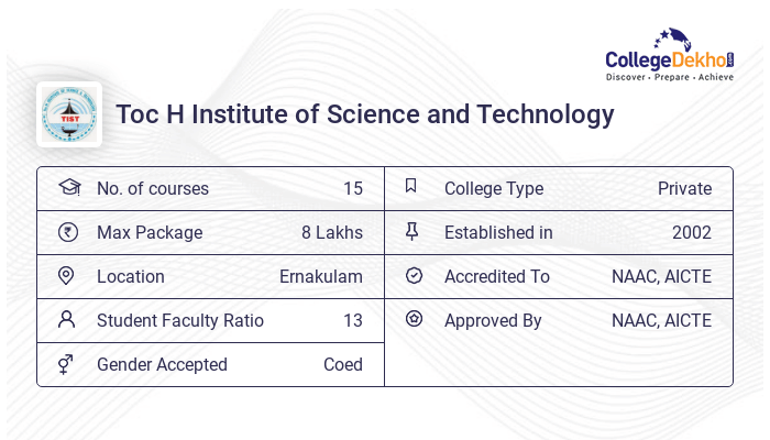 Toc H Institute of Science and Technology - Admission 2024, Fees ...