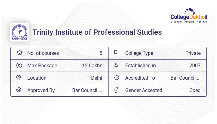 Trinity Institute of Professional Studies Admission 2024 - Dates, Form ...