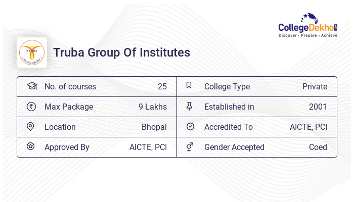 Truba Group Of Institutes - Admission 2024, Fees, Courses, Placement ...