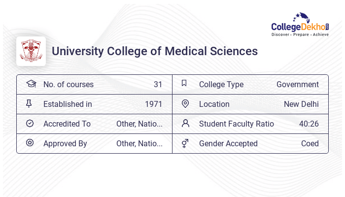 UCMS Delhi Cut Off 2024, 2023, 2022 - Previous Year's Cut off List