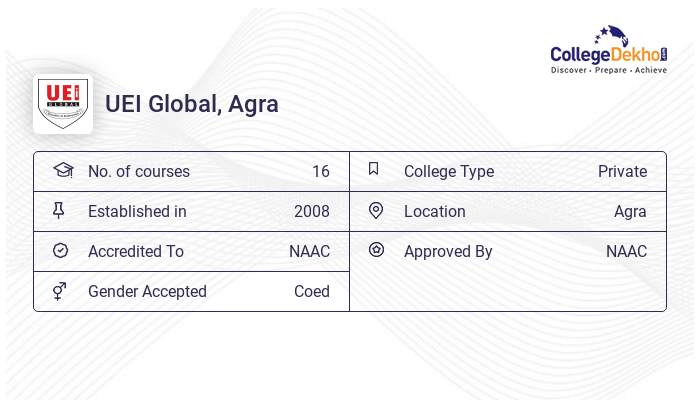 UEI Global (UEI), Agra - 2024 Admission, Fees, Courses, Ranking, Placement