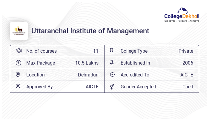 Uttaranchal Institute of Management - Admission 2024, Fees, Courses ...