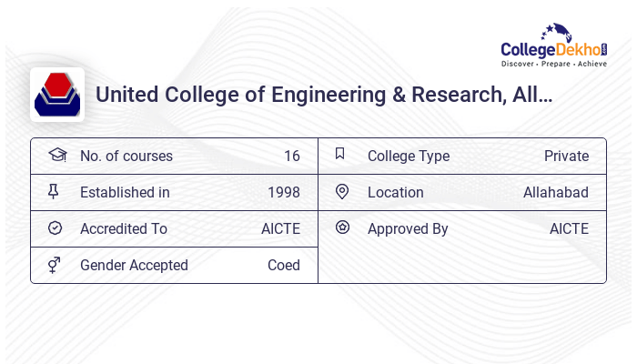 United College of Engineering & Research (UCER), Allahabad Admission ...