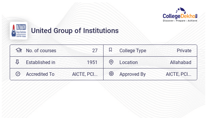United Group of Institutions Admission 2024 - Dates, Form, Online ...