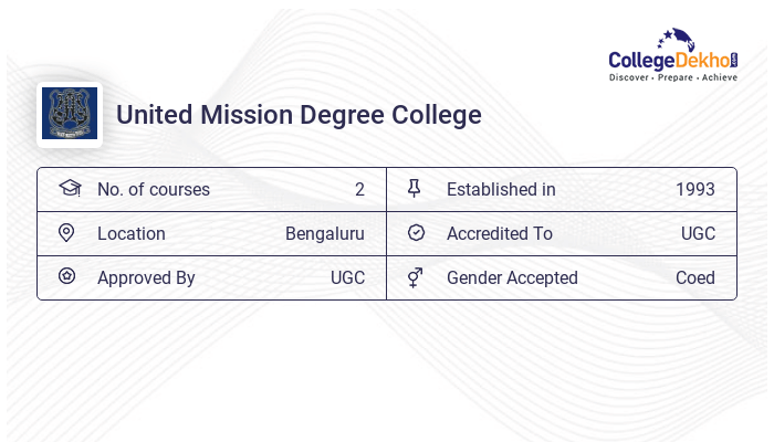 United Mission Degree College Campus Facilities - Hostel Fees ...