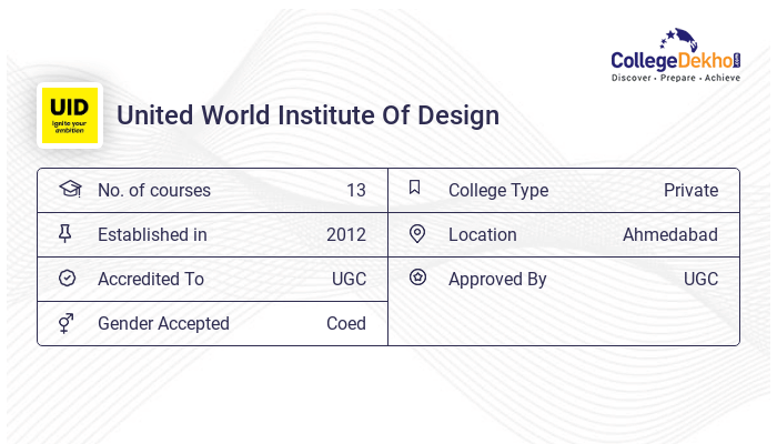 United World Institute Of Design - Admission 2024, Fees, Courses ...