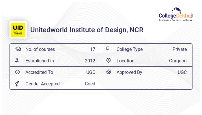 Unitedworld Institute of Design, NCR - Admission 2024, Fees, Courses ...