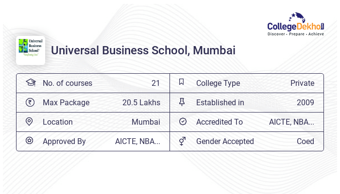 Universal Business School (UBS), Karjat, Mumbai - 2023 Admissions, Fees ...