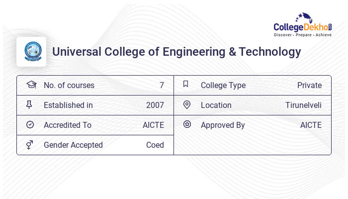 Universal College of Engineering & Technology Tirunelveli - Admission ...