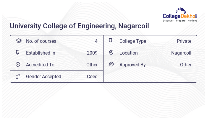 University College of Engineering (UCE), Nagarcoil - Admission 2024 ...