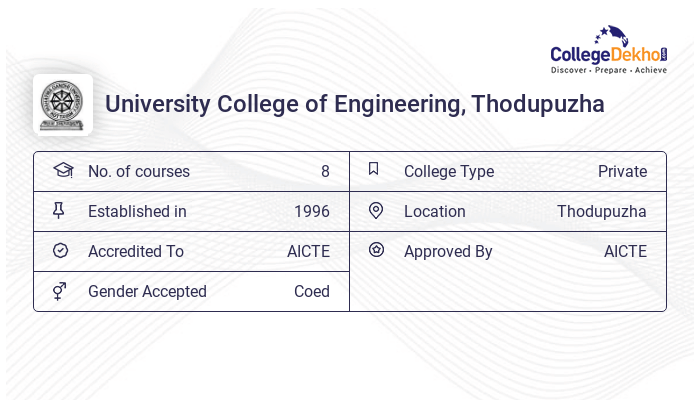 University College of Engineering (UCE), Thodupuzha Fees Structure ...