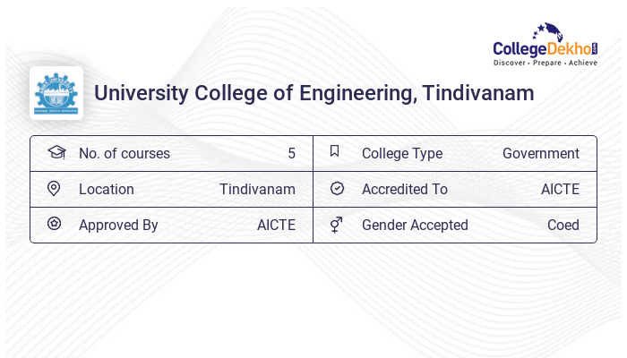 University College of Engineering Tindivanam TNEA Cutoff 2024, 2023 ...