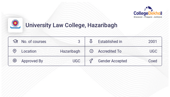 University Law College (ULC), Hazaribagh Admission 2024 - Dates, Form ...