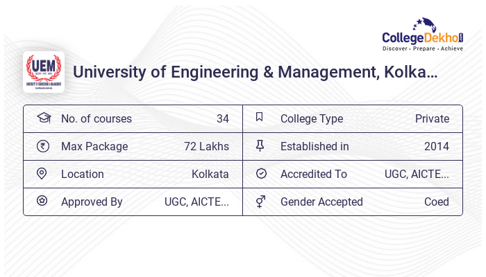 University of Engineering & Management (UEM), Kolkata B.Tech in Mechanical Engineering - Fees ...