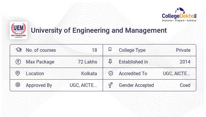 UEM Kolkata: University of Engineering & Management, Kolkata - 2023 ...