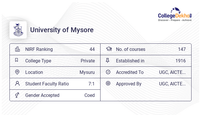 University of Mysore Fees Structure & Courses List 2024-25