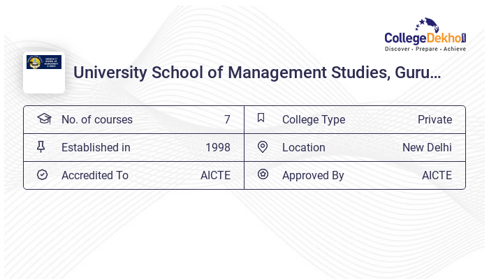 University School of Management Studies, Guru Gobind Singh Indraprastha ...