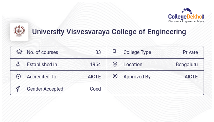 UVCE bangalore Scholarships 2024 - Details, Eligibility, Amount