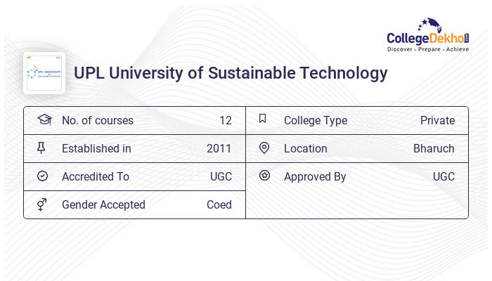 UPL University of Sustainable Technology Fees Structure & Courses List 2024-25