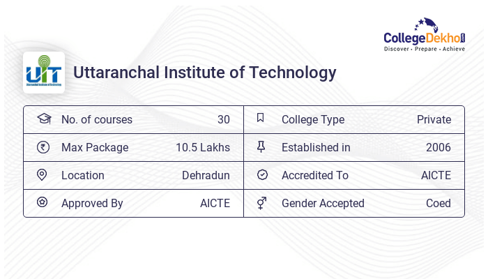 UIT Dehradun - Admission 2024, Fees, Courses, Placement, Ranking