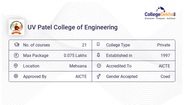 UVPCE Mehsana Placements 2023 - Average & Highest Package, Percentage