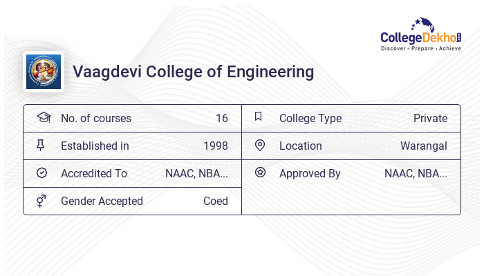 VCE Warangal Placements 2023 - Average & Highest Package, Percentage