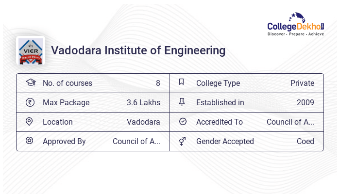 Vadodara Institute of Engineering - Cut Off, 2023 Admission, Fees, Courses