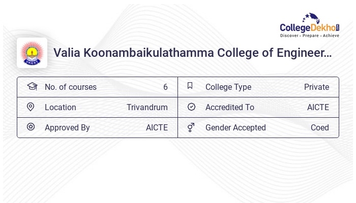Valia Koonambaikulathamma College of Engineering and Technology ...