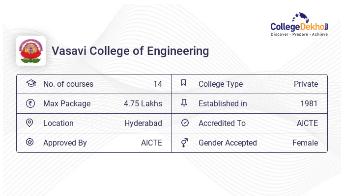 VCE Hyderabad Placements 2023 - Average & Highest Package, Percentage