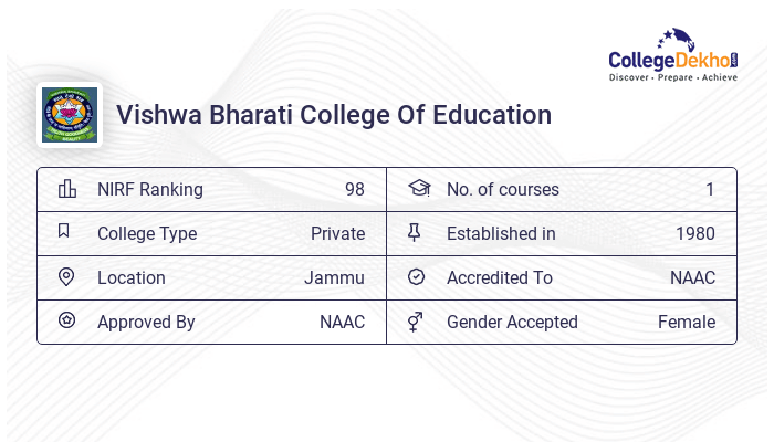 Vishwa Bharati College Of Education - Admission 2024, Fees, Courses ...