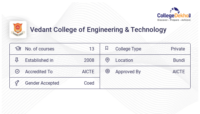 VCET Bundi Admission 2024 - Dates, Form, Online Process, Fees