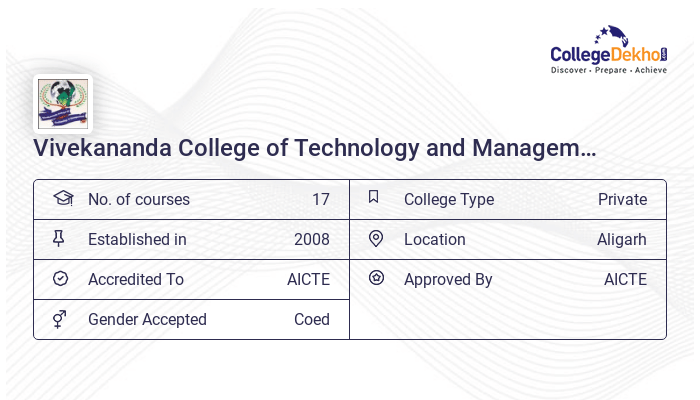 VCTM Aligarh - Admission 2024, Fees, Courses, Placement, Ranking