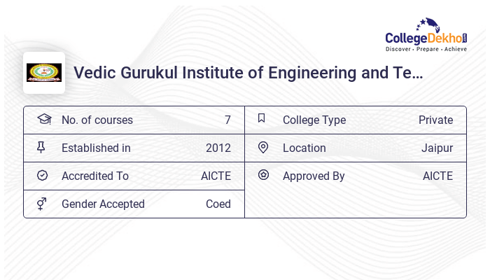 Vedic Gurukul Institute of Engineering and Technology Admission 2024 ...