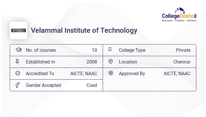 Velammal Institute of Technology TNEA Cutoff 2024, 2023, 2022 ...