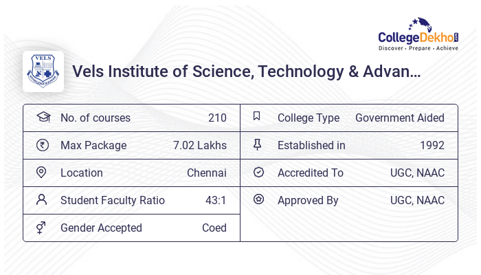 MBA at VELS University Chennai : Courses & Fees 2024