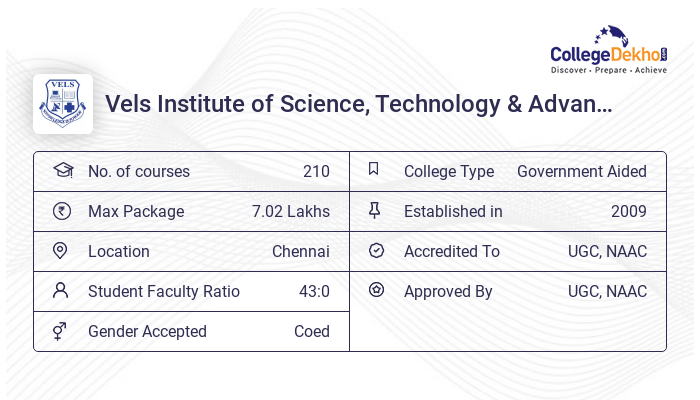 VELS University Chennai Admission 2024 - Dates, Form, Online Process, Fees