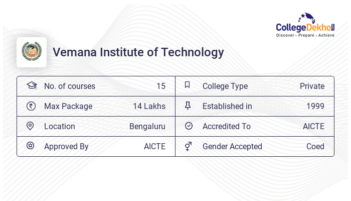Vemana Institute of Technology - Admission 2024, Fees, Courses ...